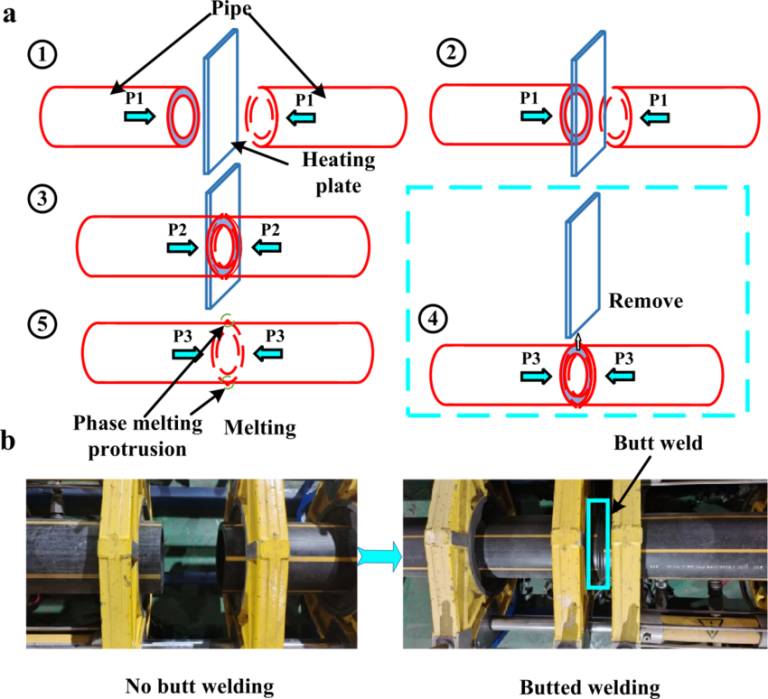 HDPE Pipe jointing methods – Malaxmi Polymers